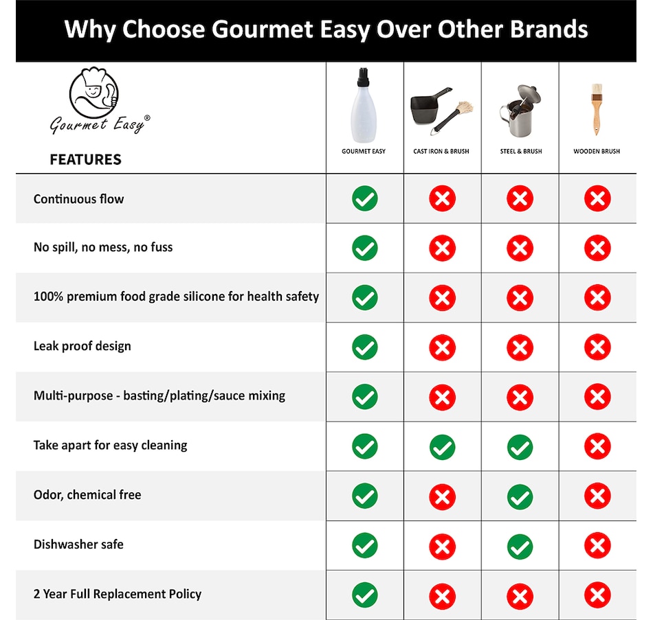 Gourmet Easy Baste Easy - TSC.ca